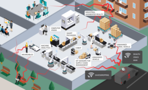 IoT Protection - Proxima Software Solutions